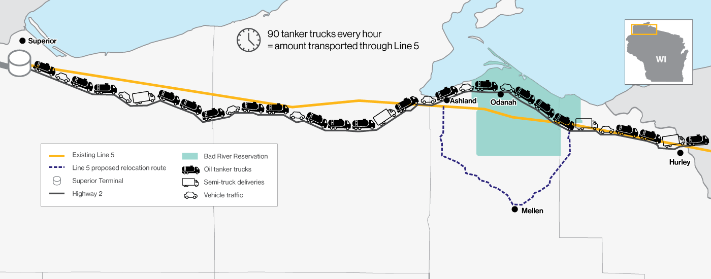 Line 5 in Wisconsin: Consider the alternative - Enbridge Inc.