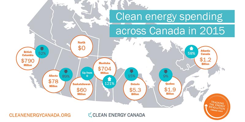 A ‘pivotal time’ in green energy transition - Enbridge Inc.