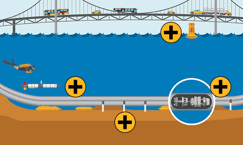 Water Crossing - Enbridge Inc.