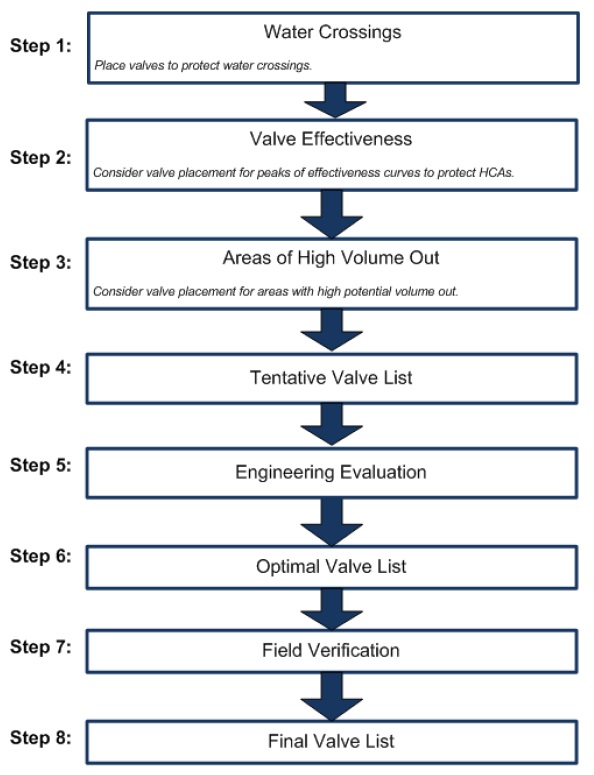 Enbridge's Intelligent Valve Placement (IVP): Facts and Details ...