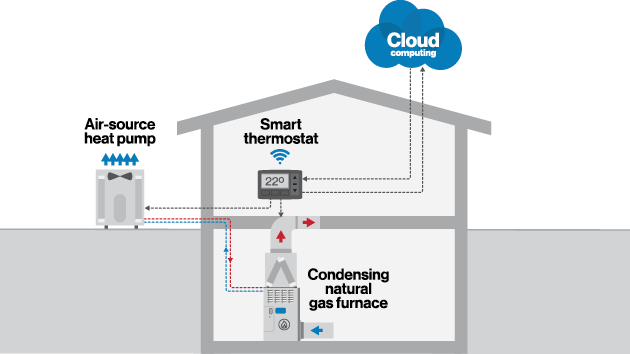 Ontario pilot program tests future of advanced hybrid heating ...