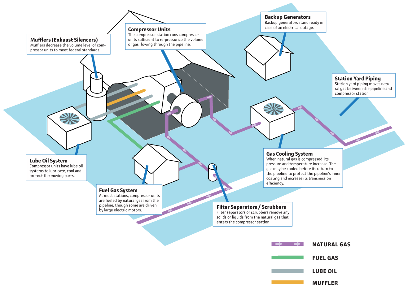 Transporting Natural Gas - Enbridge Inc.