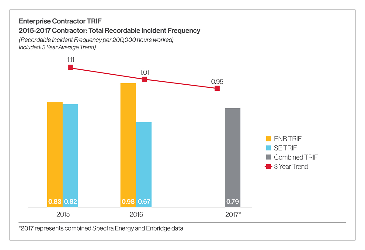 Health and Safety - Enbridge Inc.