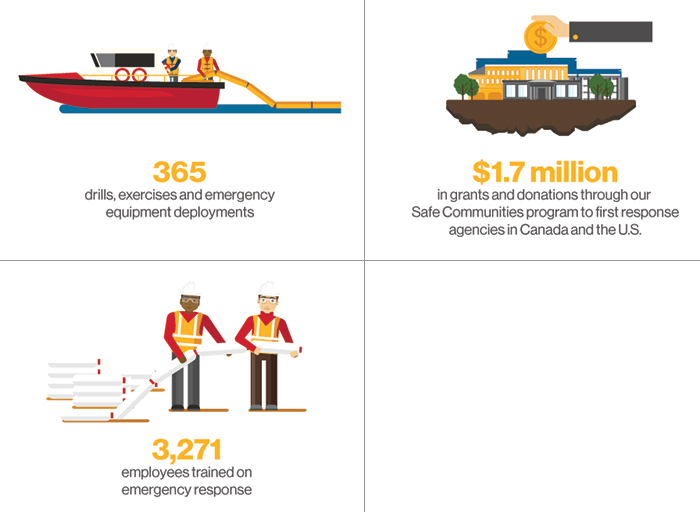 Emergency Preparedness & Response - Enbridge Inc.