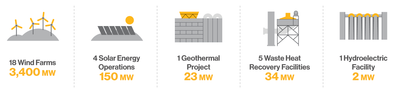 Renewable & Low Carbon Energy - Enbridge Inc.