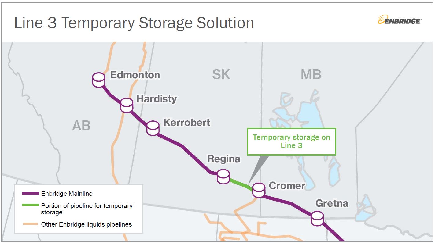 Enbridge offers storage service on Canadian Mainline pipeline system ...