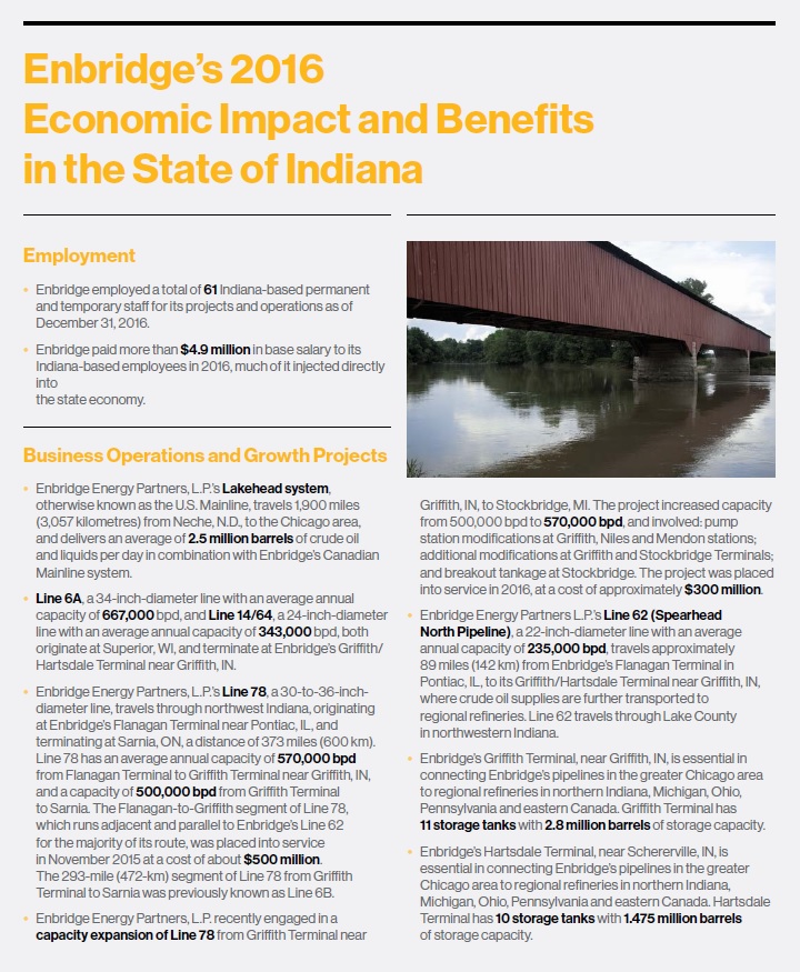 Our Economic Benefits by State and Province - Enbridge Inc.