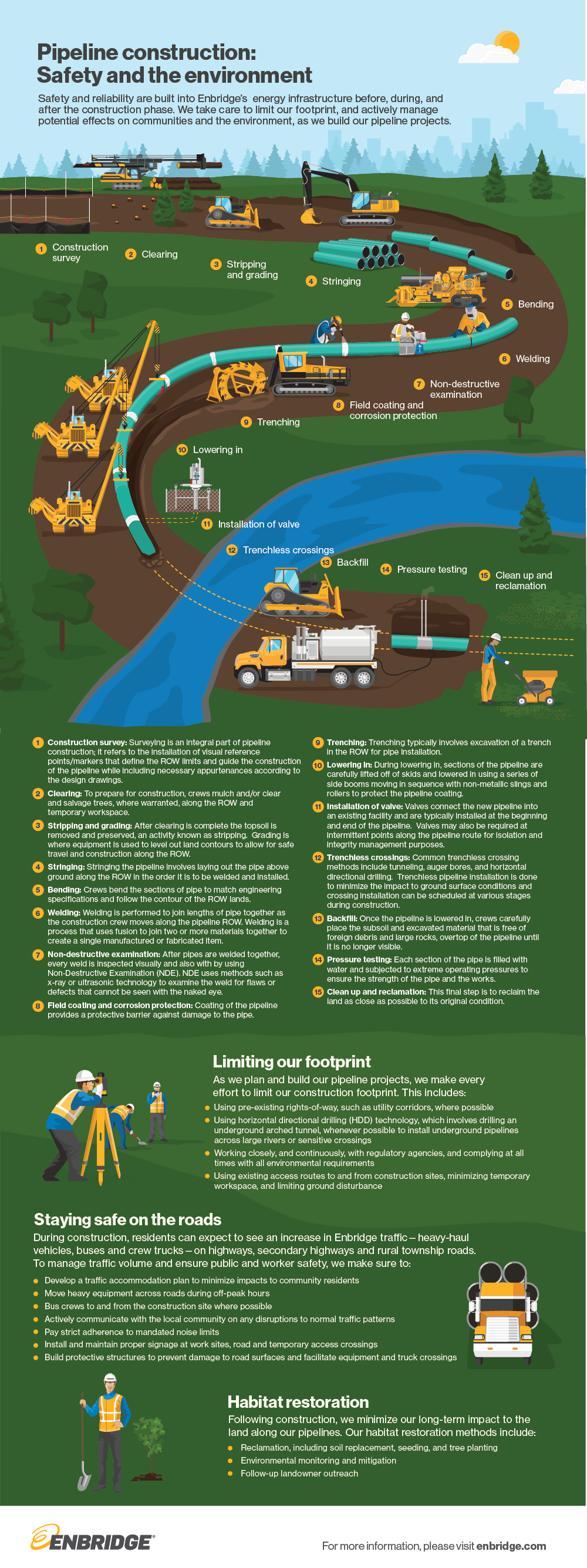 Pipeline Construction Safety And The Environment Enbridge Inc